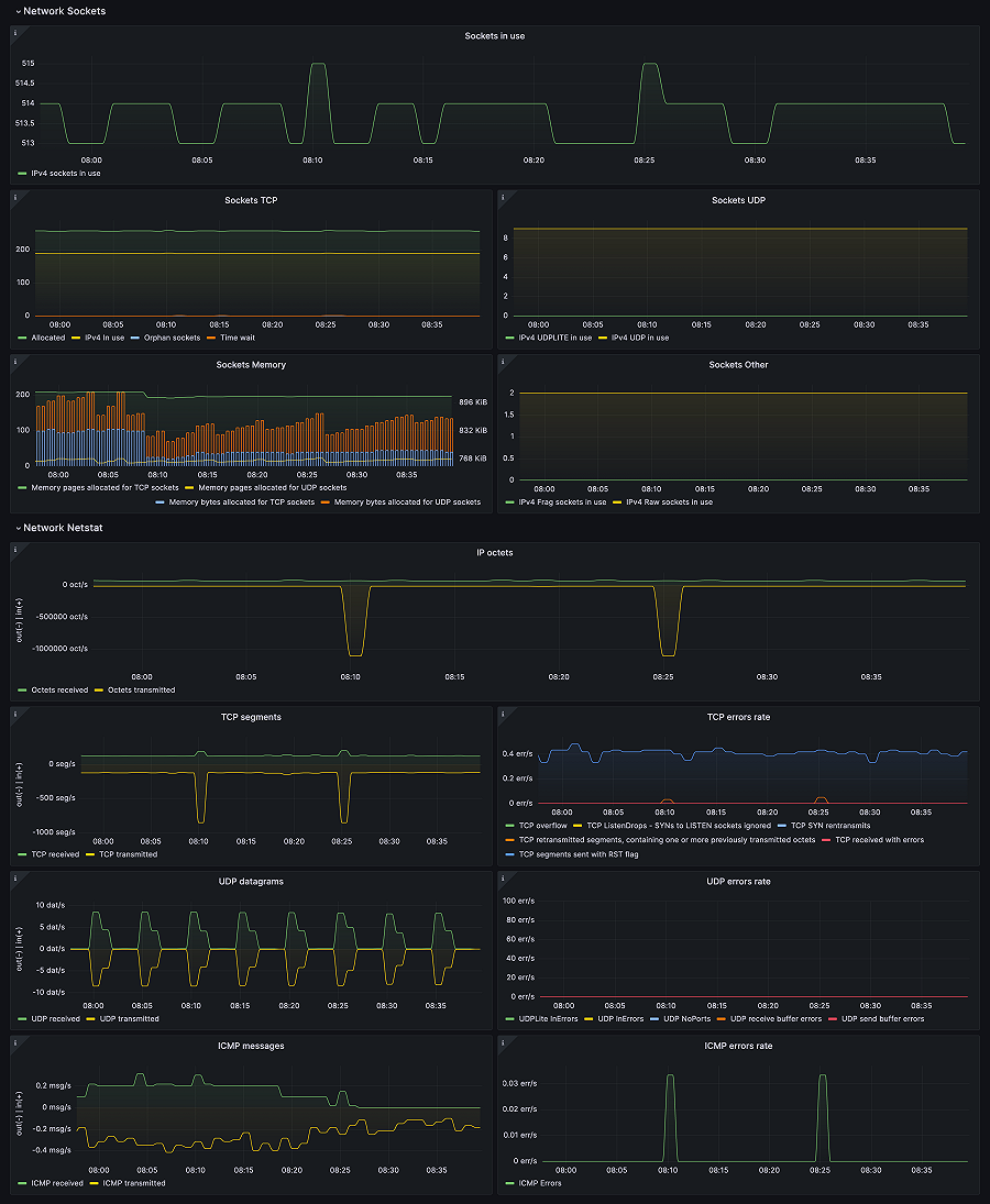 How to easily monitor your Linux server | Grafana Labs