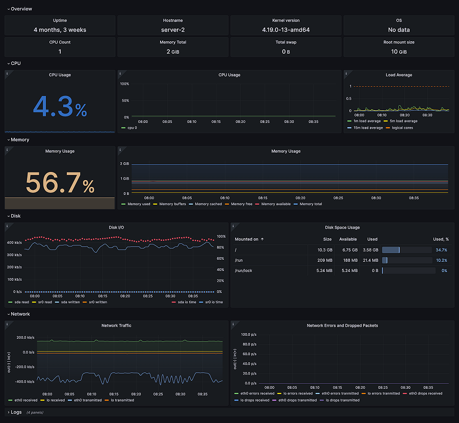 How to easily monitor your Linux server | Grafana Labs