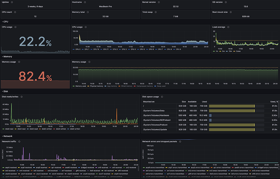 macOS service monitoring made easy | Grafana Labs