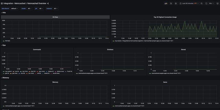Memcached monitoring made easy | Grafana Labs