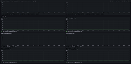 MongoDB Atlas monitoring made easy | Grafana Labs
