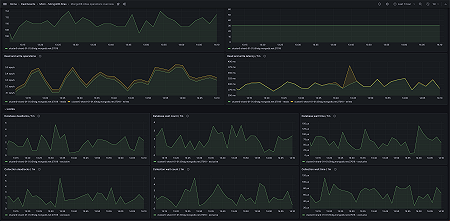 MongoDB Atlas monitoring made easy | Grafana Labs