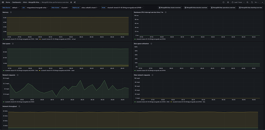 MongoDB Atlas monitoring made easy | Grafana Labs
