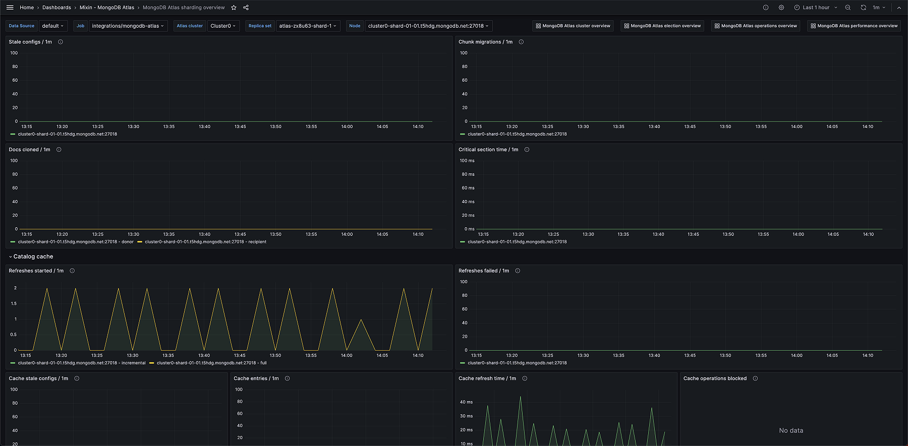 MongoDB Atlas monitoring made easy | Grafana Labs