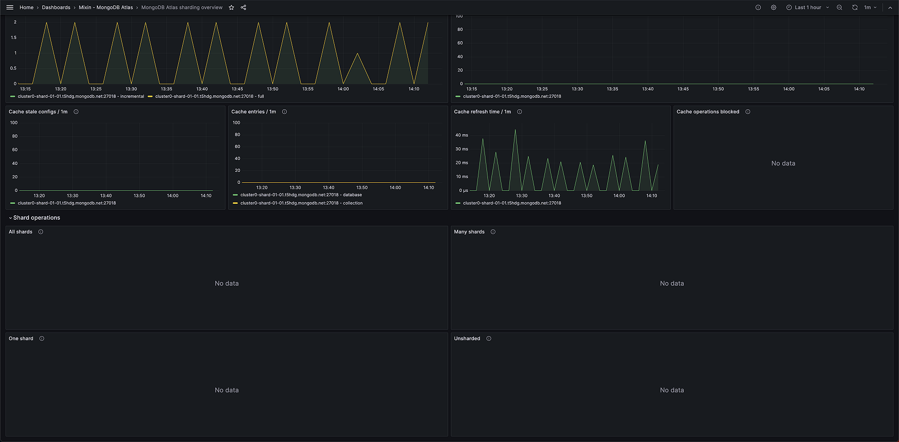 MongoDB Atlas monitoring made easy | Grafana Labs