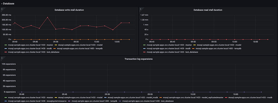 Microsoft SQL Server monitoring made easy | Grafana Labs