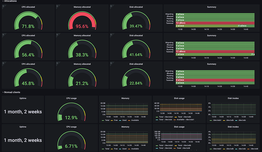 Nomad monitoring made easy | Grafana Labs