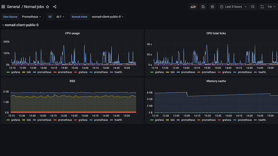Nomad monitoring made easy | Grafana Labs