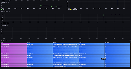 OpenAI monitoring made easy | Grafana Labs