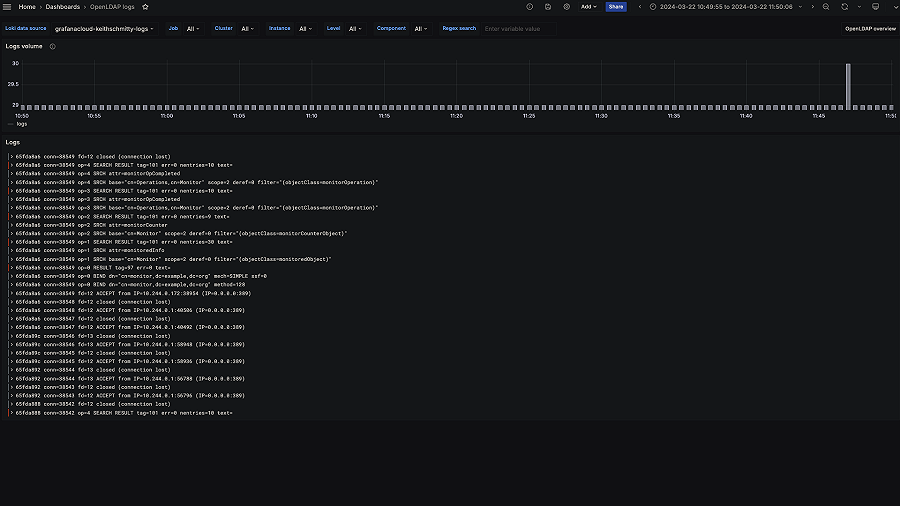 OpenLDAP monitoring made easy | Grafana Labs