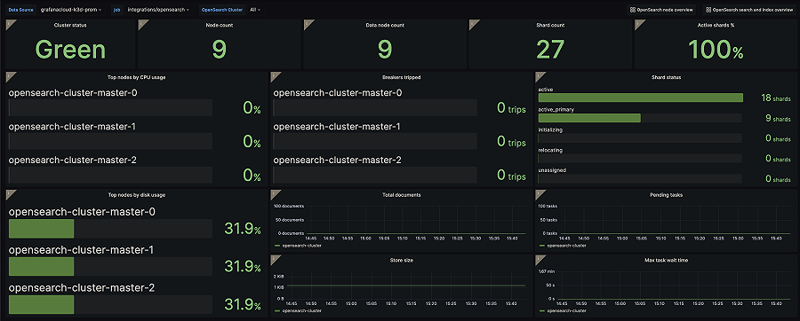 OpenSearch monitoring made easy | Grafana Labs