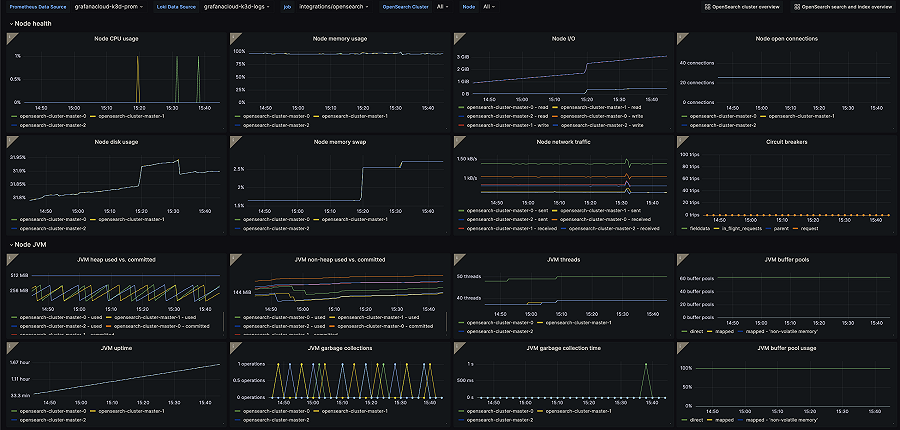 OpenSearch monitoring made easy | Grafana Labs
