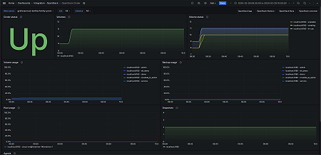 OpenStack monitoring made easy | Grafana Labs