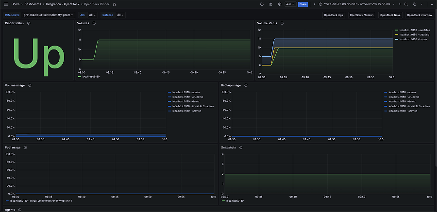 OpenStack monitoring made easy | Grafana Labs