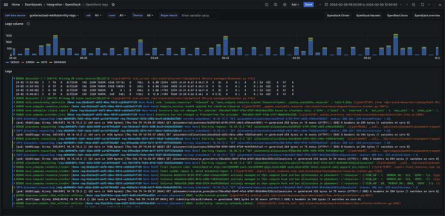 OpenStack monitoring made easy | Grafana Labs