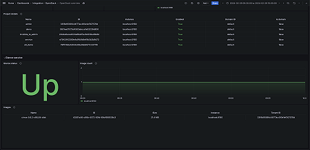 OpenStack monitoring made easy | Grafana Labs