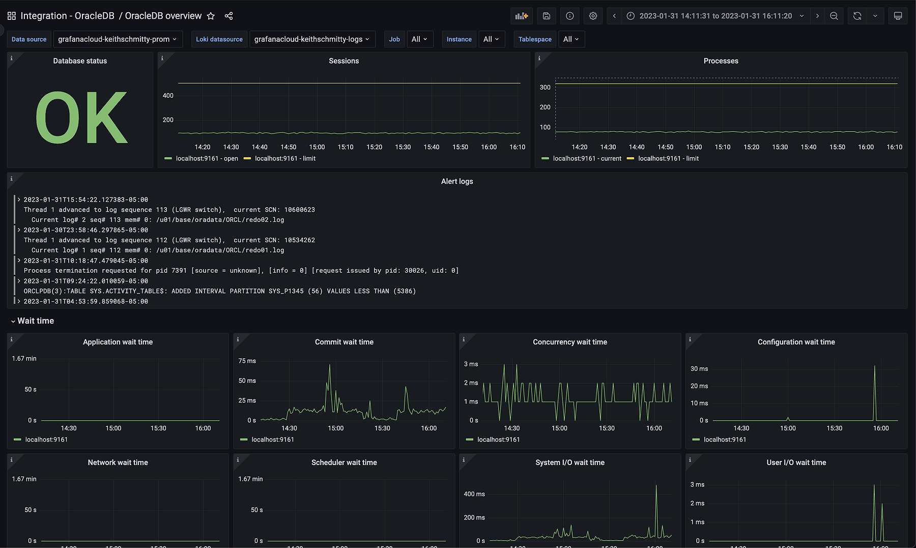 Oracle Database monitoring made easy | Grafana Labs