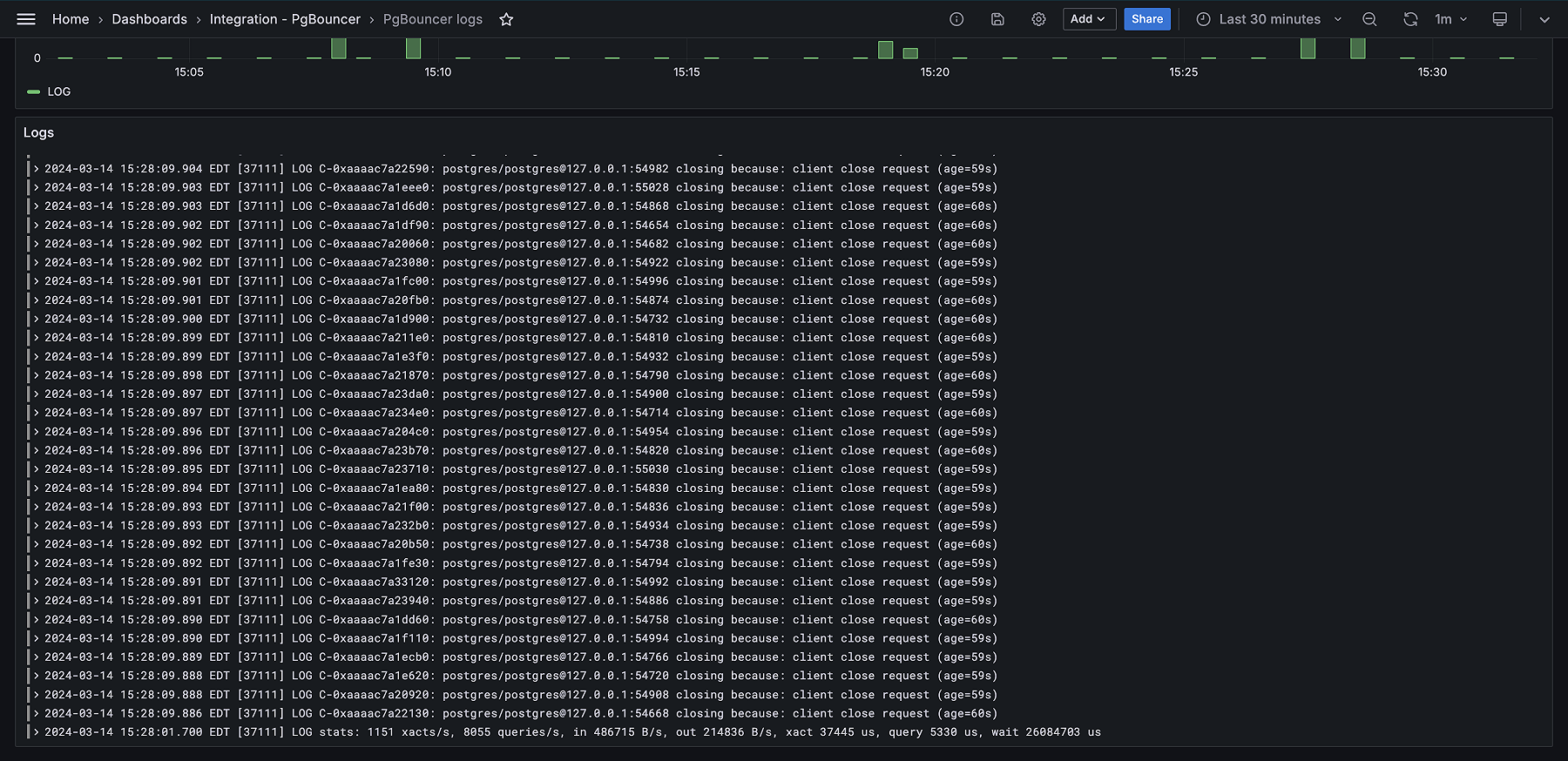 Monitor PgBouncer | Grafana Labs