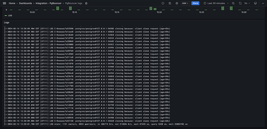 Monitor PgBouncer | Grafana Labs
