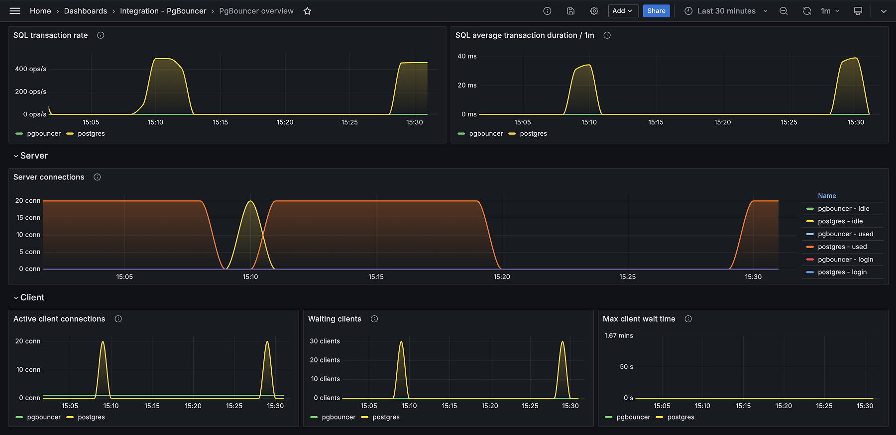 Monitor PgBouncer | Grafana Labs