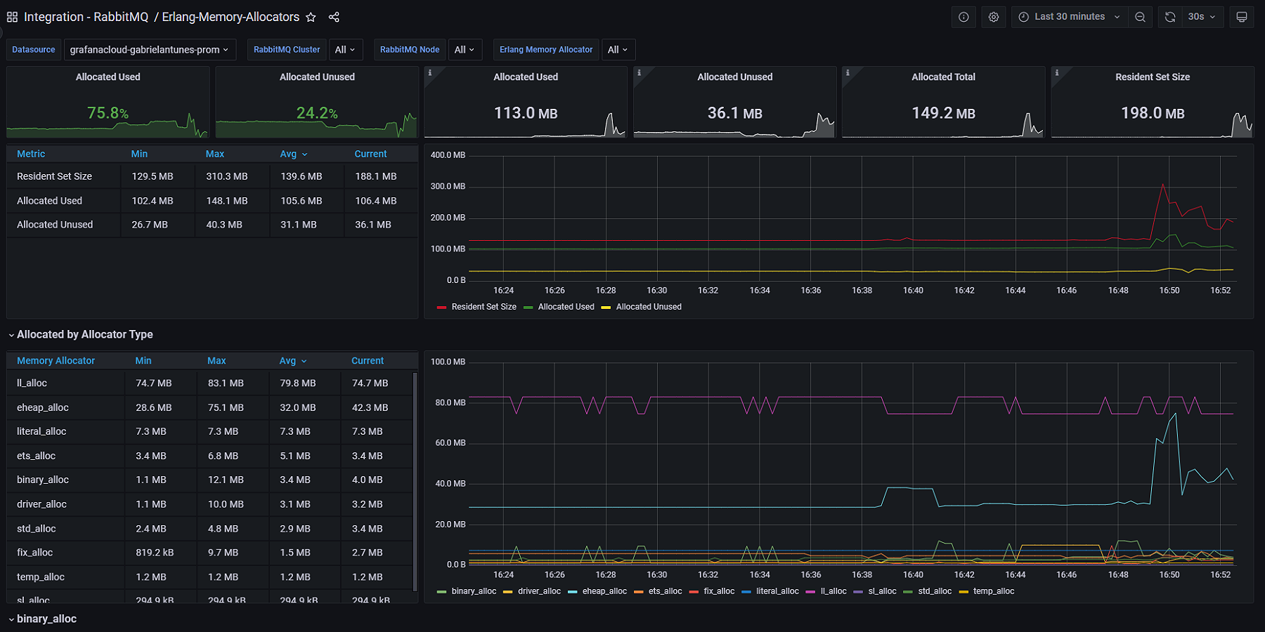RabbitMQ monitoring made easy | Grafana Labs