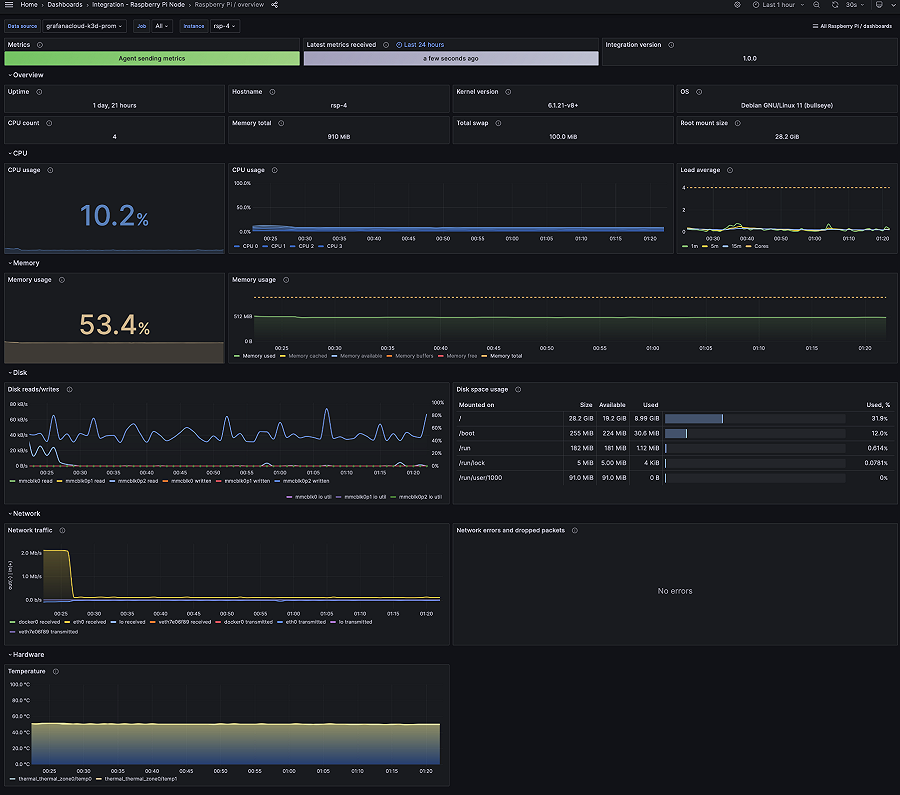 Raspberry Pi monitoring made easy | Grafana Labs