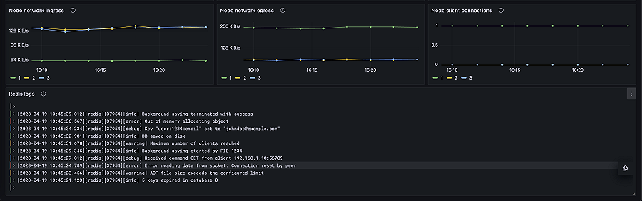 How to easily monitor Redis Enterprise | Grafana Labs