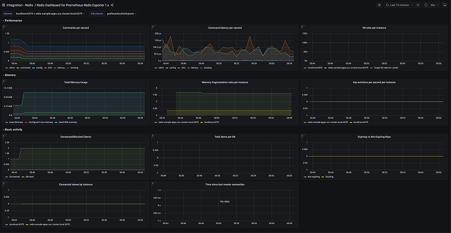 Redis monitoring made easy | Grafana Labs