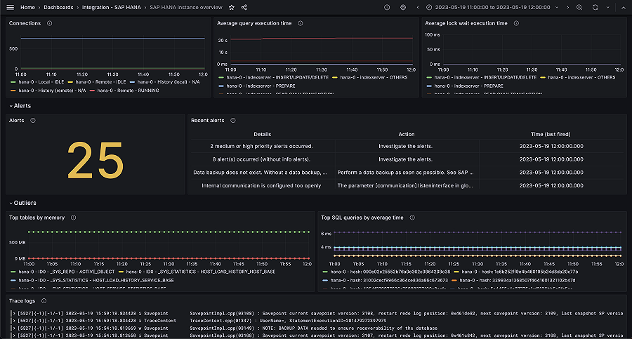 SAP HANA monitoring made easy | Grafana Labs