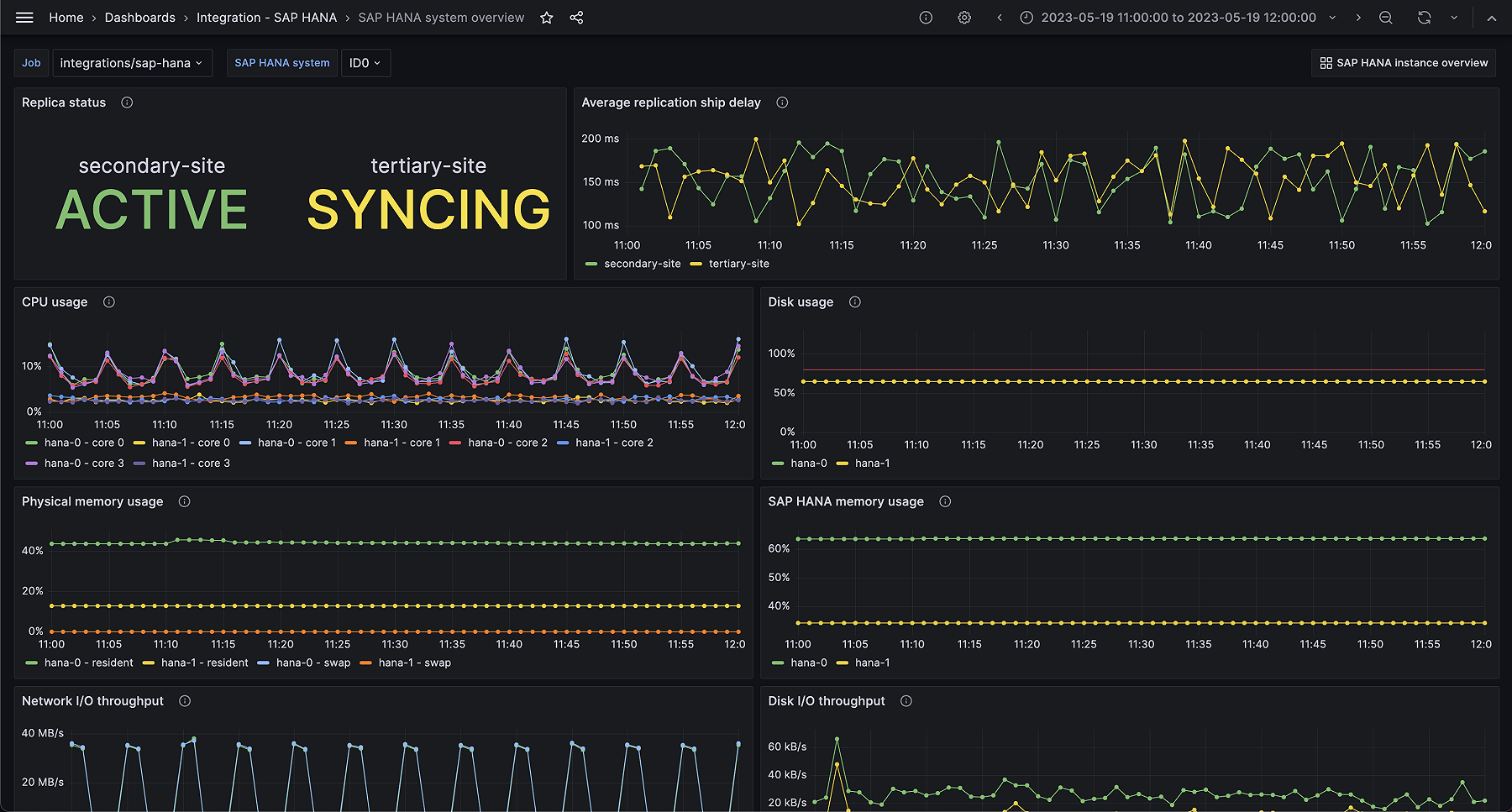 SAP HANA monitoring made easy | Grafana Labs