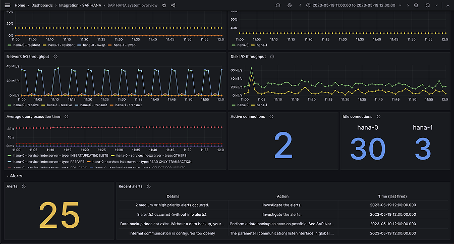 SAP HANA monitoring made easy | Grafana Labs