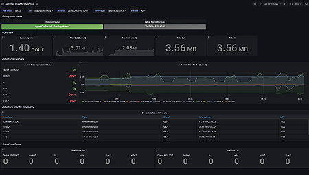 SNMP monitoring made easy | Grafana Labs