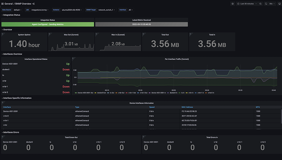 SNMP monitoring made easy | Grafana Labs