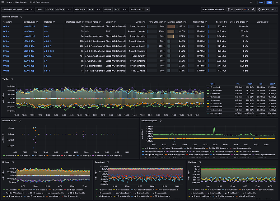 SNMP monitoring made easy | Grafana Labs