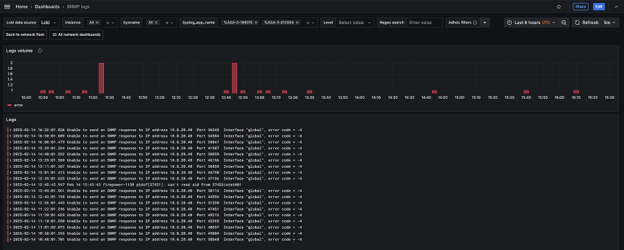 SNMP monitoring made easy | Grafana Labs