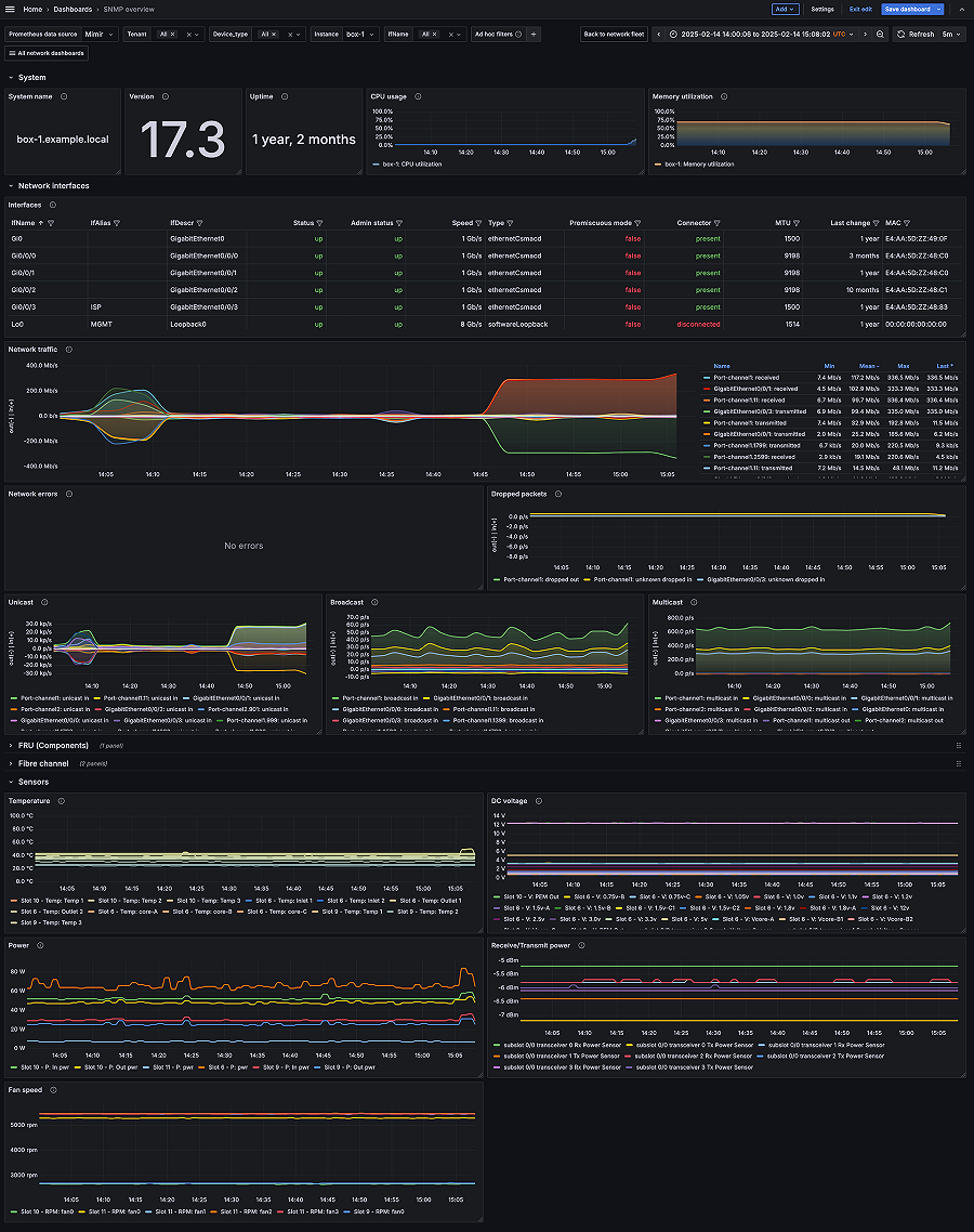 SNMP monitoring made easy | Grafana Labs