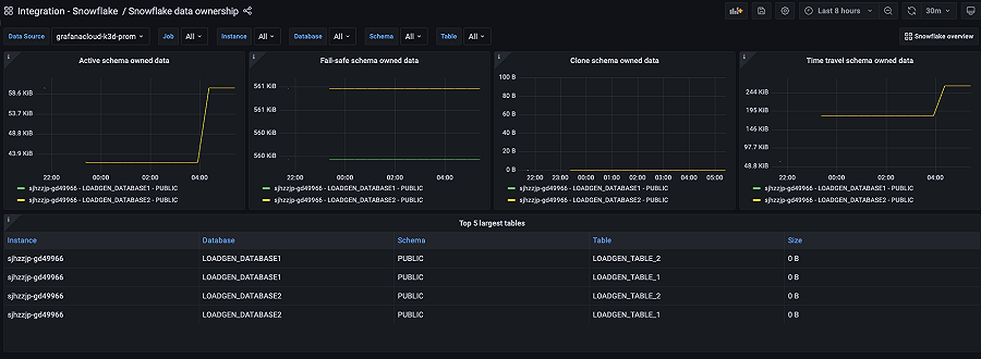 How to easily monitor Snowflake Data Cloud | Grafana Labs