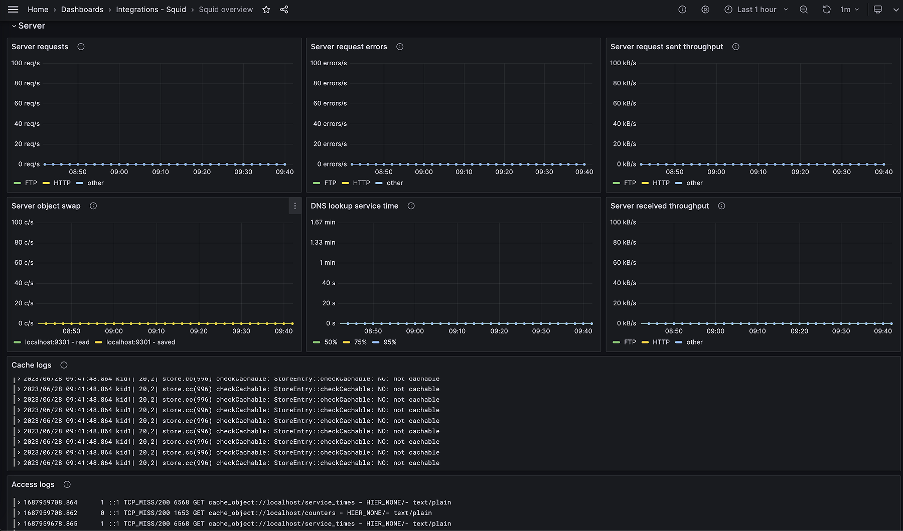 Squid monitoring made easy | Grafana Labs