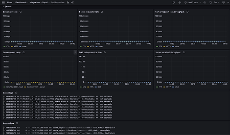 Squid monitoring made easy | Grafana Labs