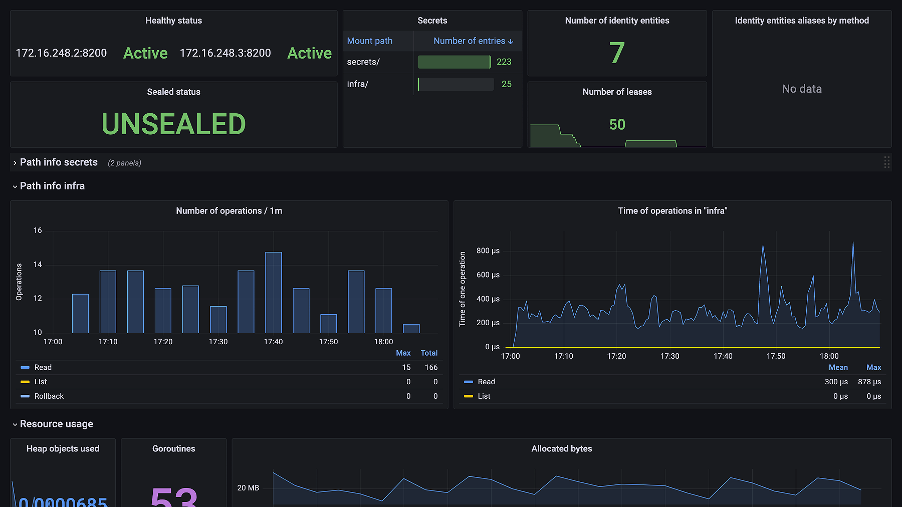 HashiCorp Vault monitoring made easy | Grafana Labs