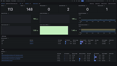 VMware vSphere monitoring made easy | Grafana Labs