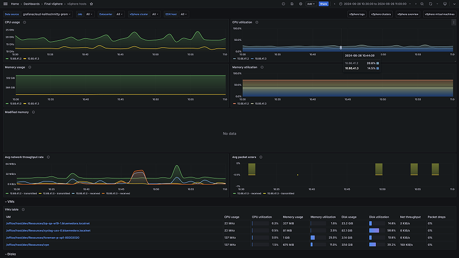 VMware vSphere monitoring made easy | Grafana Labs