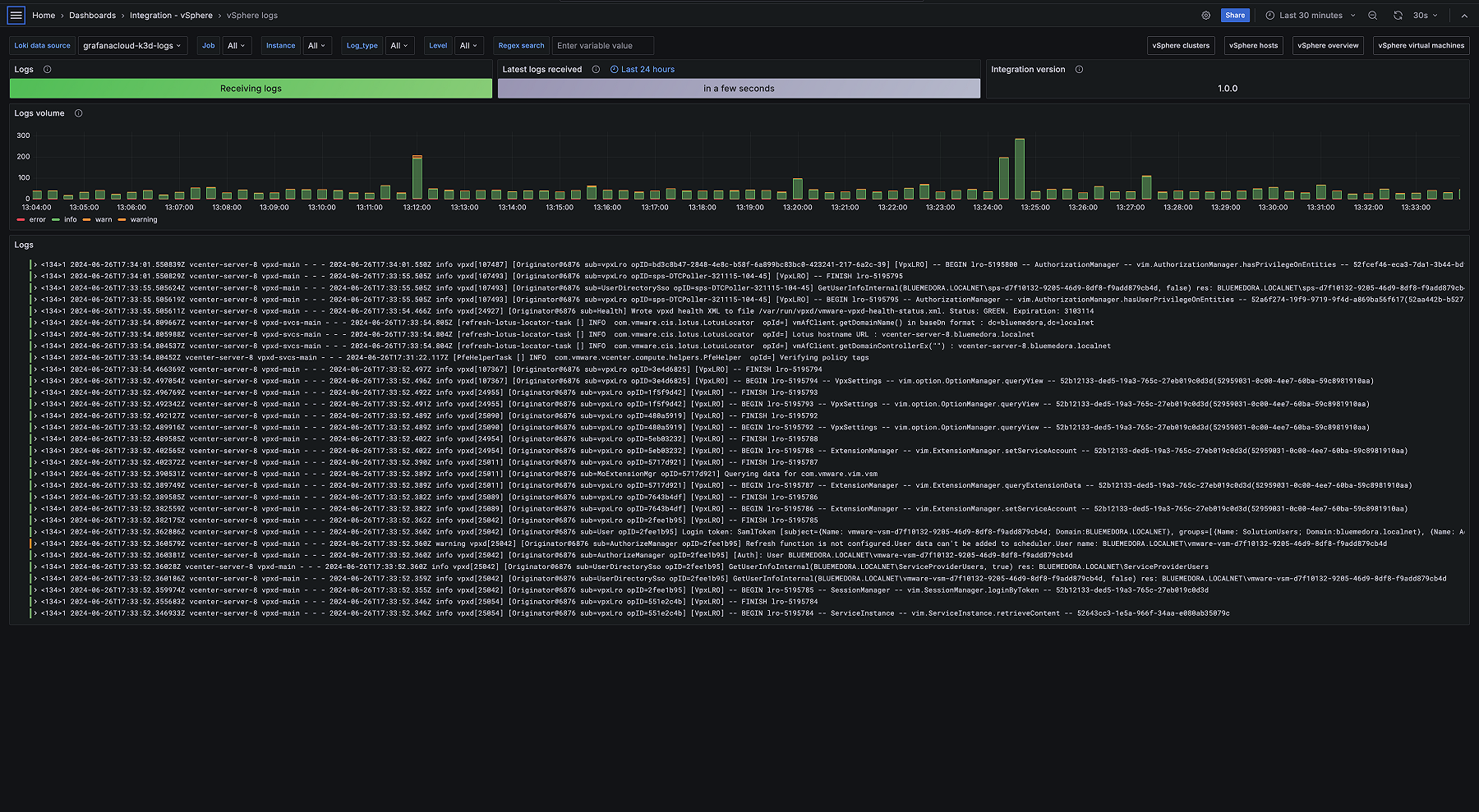 VMware vSphere monitoring made easy | Grafana Labs