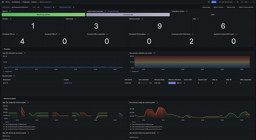 VMware vSphere monitoring made easy | Grafana Labs
