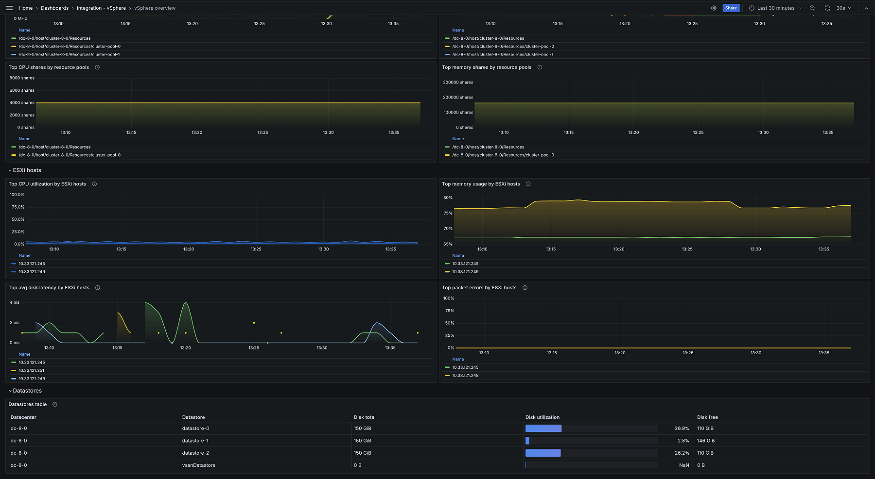 VMware vSphere monitoring made easy | Grafana Labs