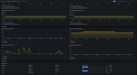 VMware vSphere monitoring made easy | Grafana Labs