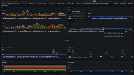 VMware vSphere monitoring made easy | Grafana Labs