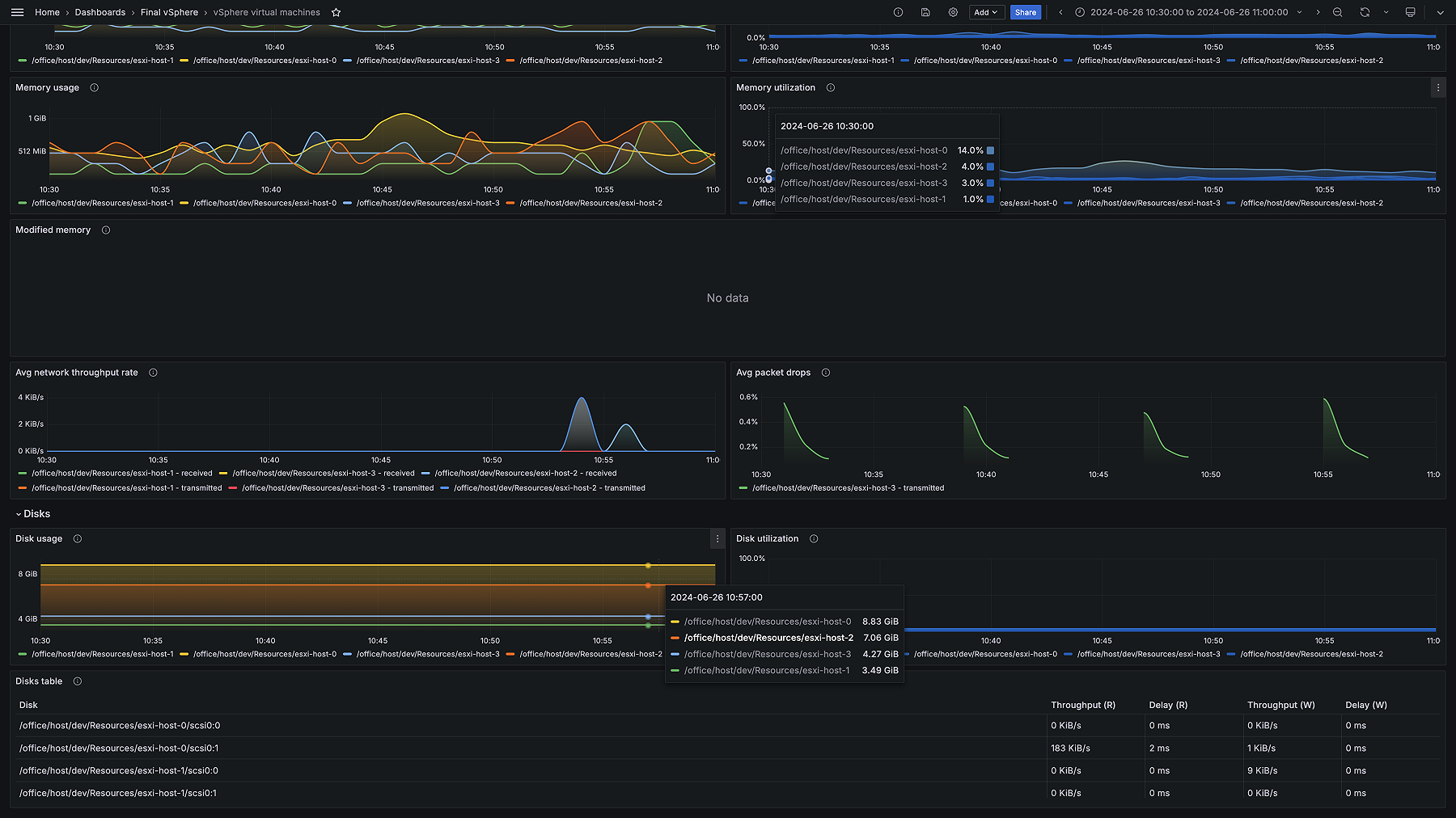 VMware vSphere monitoring made easy | Grafana Labs