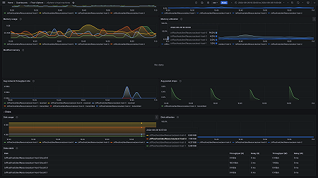 VMware vSphere monitoring made easy | Grafana Labs
