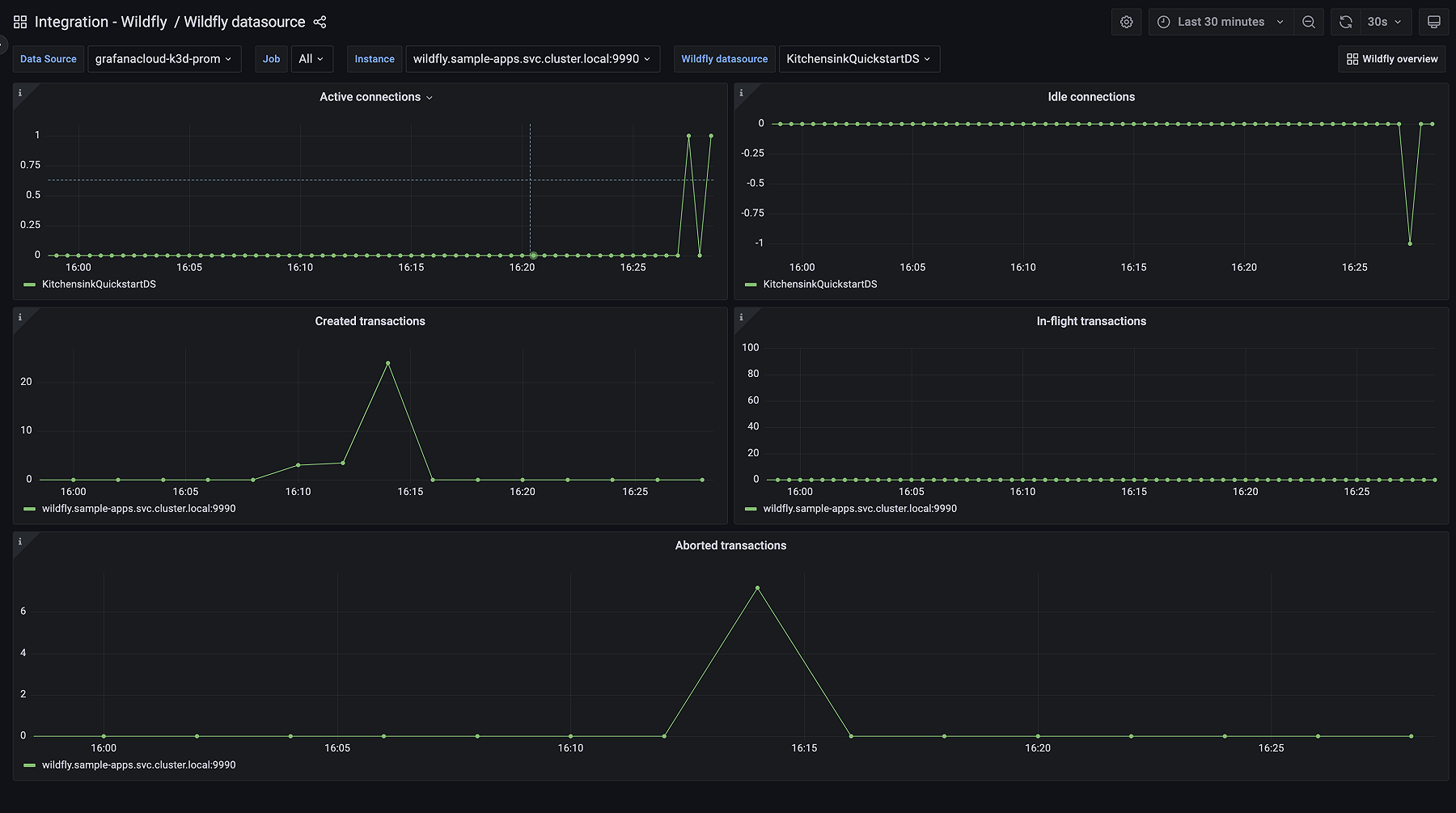 Wildfly monitoring made easy | Grafana Labs